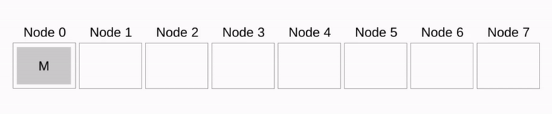 Allreduce算法调研 | 生命不息 折腾不止