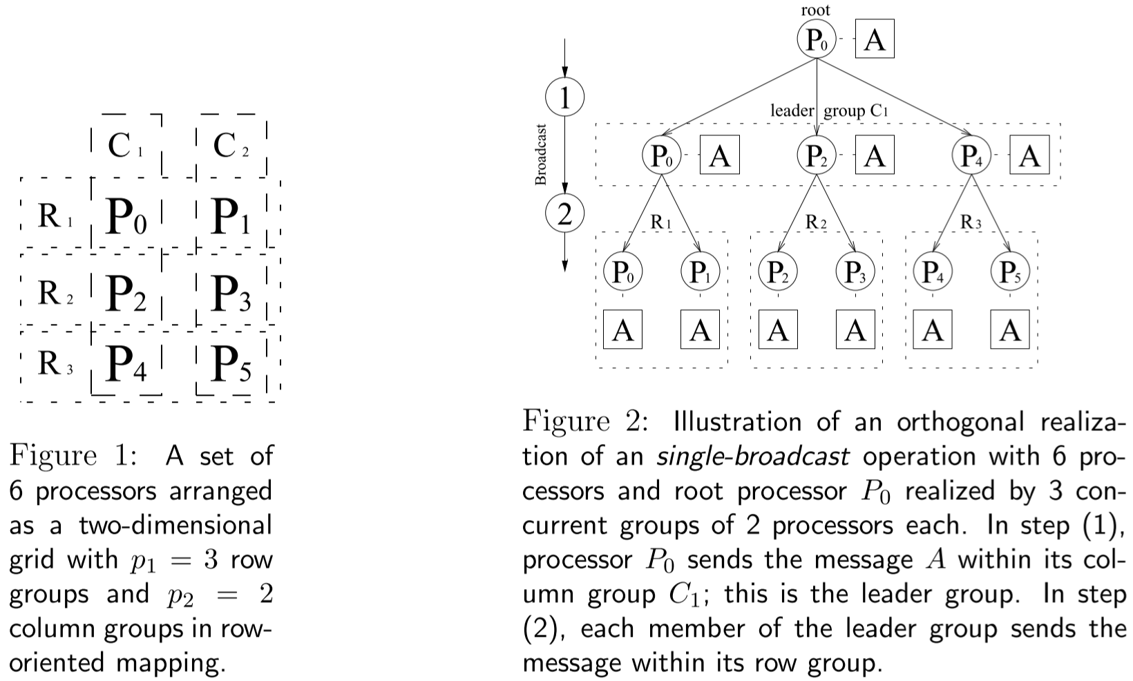 Allreduce算法调研 | 生命不息 折腾不止