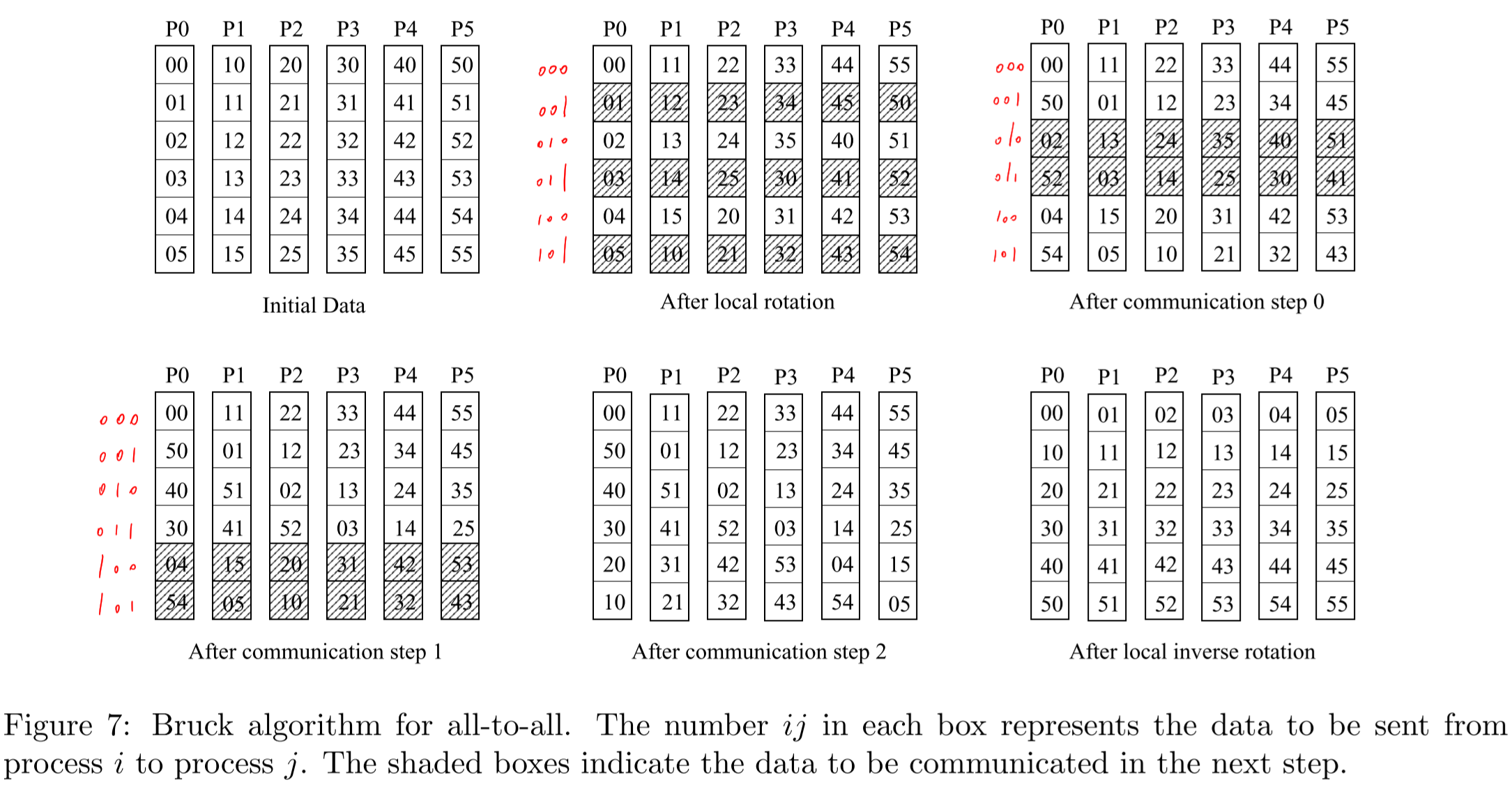 Allreduce算法调研 | 生命不息 折腾不止